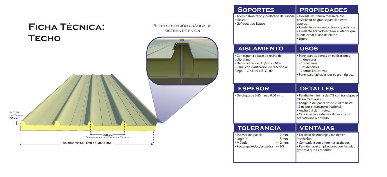 Venta de Paneles para Techos tipo Multipanel | ThermoPanel